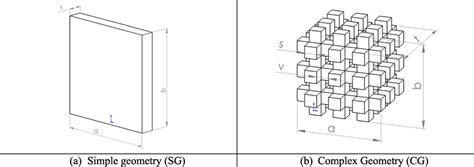Simple And Complex Geometry Designed For The Experimental Campaign A