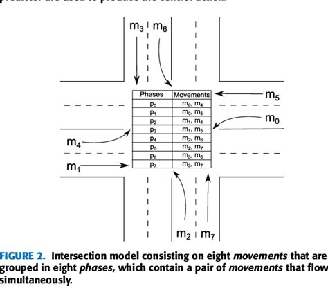 figure 2 from a reinforcement learning based distributed control scheme