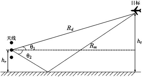 Metrewave Radar Low Elevation Estimation Method Based On Wave Beam Space Eureka Patsnap