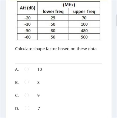 Solved Calculate Shape Factor Based On These Data A 10 B 8 Chegg Com