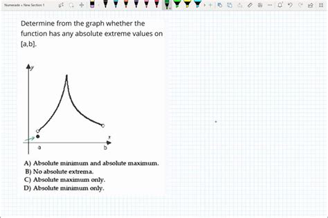 SOLVED Determine From The Graph Whether The Function Has Any Absolute