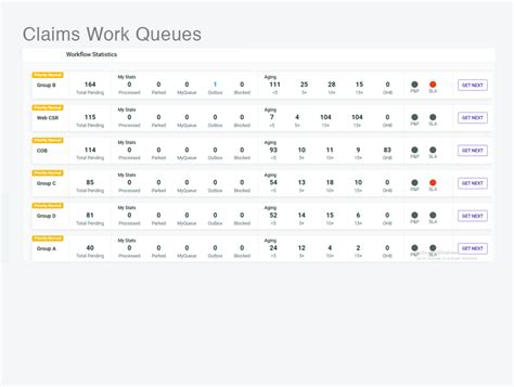 Work Distribution Insightpro