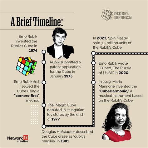 Celebrating 50 Years Of The Rubiks Cube A Visual Tribute To Creator Erno Rubik