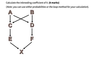 Solved Calculate The Inbreeding Coefficient Of X 8 Marks Note You Can Use Either