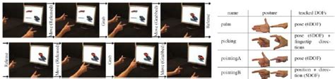 Manipulation Of A 3d Object Based On Hand Posture Estimation Download Scientific Diagram