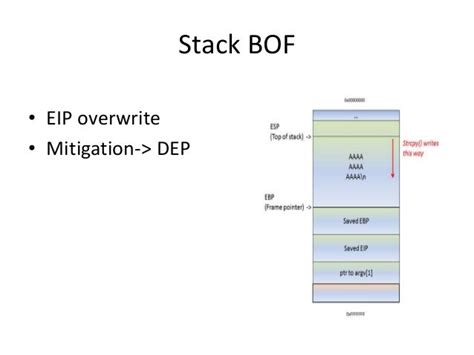Exploits And Mitigations Memory Corruption Techniques