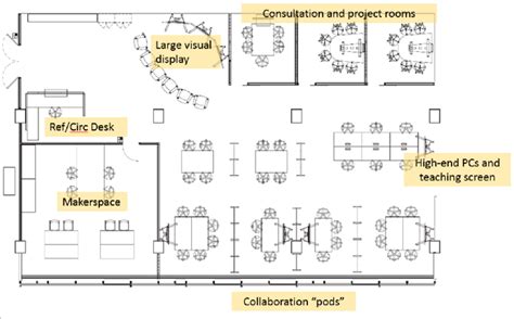 Floor Plan Of Lab NEXT Download Scientific Diagram