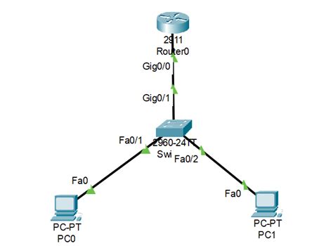 Configuración De Un Servidor Dhcp En Cisco Packet Tracer Eclassvirtual Cursos Cisco En Línea