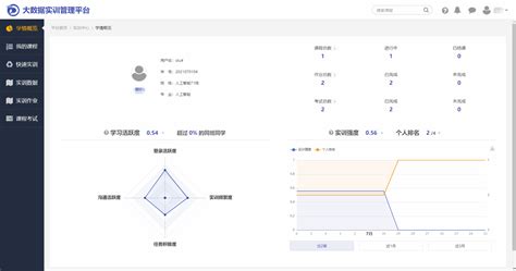 高校大数据人工智能必备产品分享——大数据管理实训平台大数据实训平台 Csdn博客