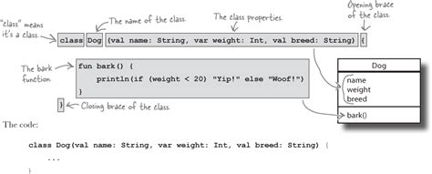 4 classes and objects a bit of class head first kotlin [book]