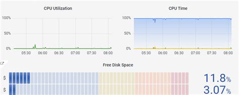 Grafana 6 3 0 Zabbix DB Connection Not Pulling All Data Issue