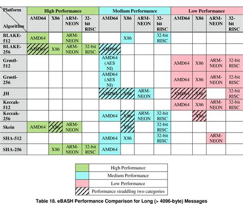 figure 1 from third round report of the sha 3 cryptographic hash