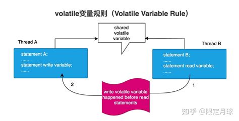 Java核心知识体系 Java如何保证线程安全性 知乎