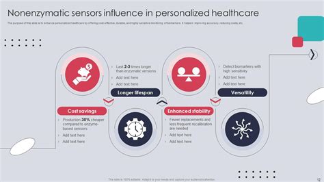 Nonenzymatic Sensor Powerpoint Template Bundles Ppt Presentation Ppt