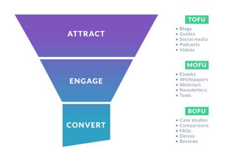 Ecommerce Customer Acquisition The Cxl Guide With Strategies And Examples