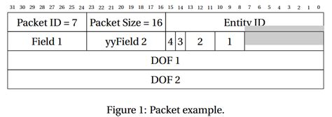 Bytefield Misaligment In A Rule Inside A Bitbox Tex Latex Stack