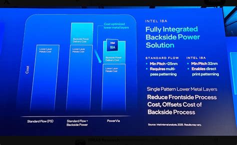 Intels Next Frontier Redefining Chiplet Integration Through Advanced