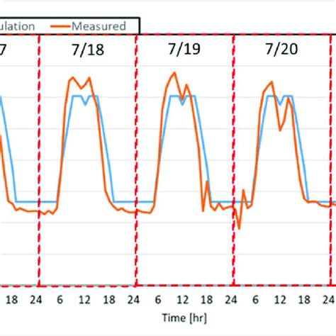 Ann Algorithm Structure Download Scientific Diagram
