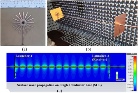 Figure 2 From A Noncontact Planar Microstrip Sensor For Power Line Fault Detection Semantic