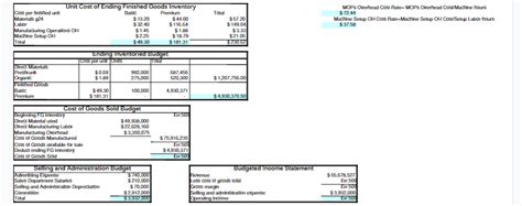 Solved What Are The Rates Used To Complete The Moh Budget Manufacturing Course Hero