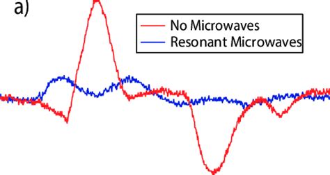 The Probe Transmission While The Coupling Laser Is Scanned Near The