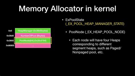 Windows Kernel Heap Segment Heap In Windows Kernel Part 1 Speaker Deck