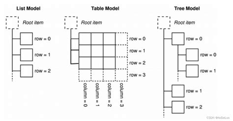 Qt 模型model视图view详解qtmodern Csdn博客