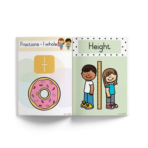 Mathematics Posters Bundle Clever Wolfee