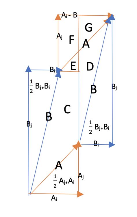 Geometrical Proof Of The Cross Product Mathintuitions