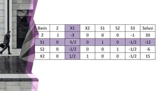 Metode Simpleks Dual PPTX Computer Software And Applications Computing