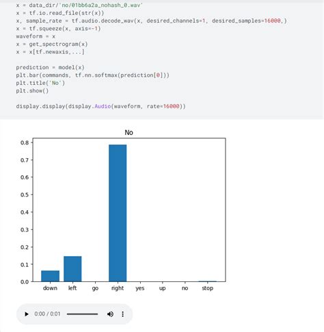 wrong barplot x labels in tutorials audio simple audio · issue 58612