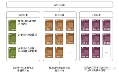 Esg实践指南：实质性议题是什么？如何识别？ 知乎