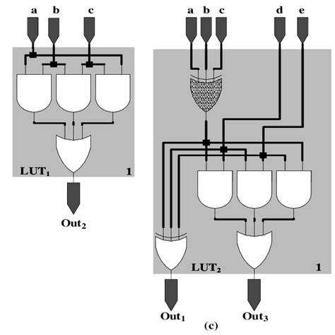 technology optimized realization for each shaded portion download scientific diagram
