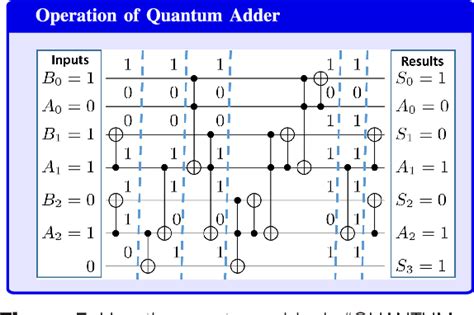 Figure 5 From Design Of Quantum Computing Circuits Semantic Scholar