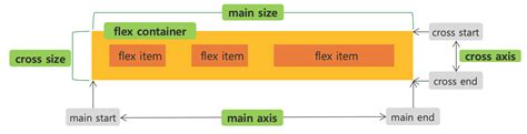 5 Css 고급 응용 Css 프로그래밍 기초