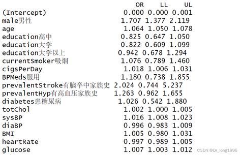 2 临床预测模型——logistic回归 临床预测模型如何根据logidtic回归的β值赋分 csdn博客