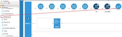 Amazon Dynamodb Example Wso2 Api Manager Documentation 400