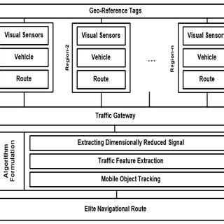 Comparative Analysis Of Positional Accuracy Download Scientific Diagram