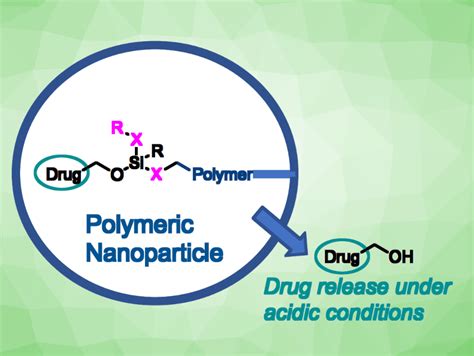 Polymer Nanoparticles With Silicon Based Linkers For Drug Release