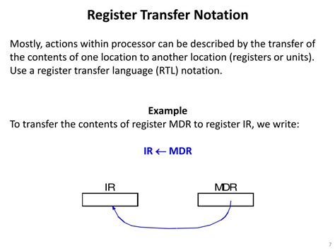 Ppt Processor Design Specifying The Actions Internal Architecture Of
