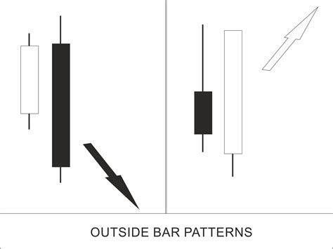 Outside Bar Comparic Com