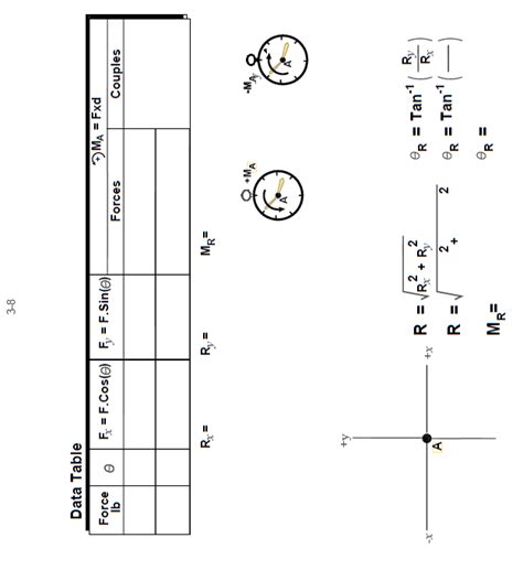 Solved 3 Determine Rmr And θr For The Non Concurrent