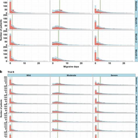 visual predictive check plots evaluating internal and external