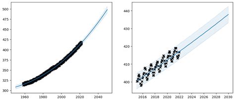 Parameters And Their Optimisation GPflow 2 9 0 Documentation