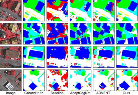 figure 4 from a fine grained unsupervised domain adaptation framework