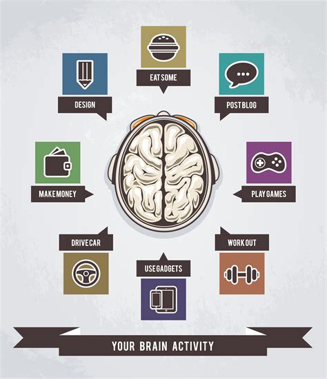 Brain Activity Infographics 380804 Vector Art At Vecteezy Brain Activity Infographics 380804 Vector Art At Vecteezy