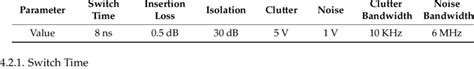 Initial System Parameter Setup For Single Rf Link Mimo Radar Download Table