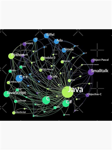 Java Programming Language Influence Network Graph Poster For Sale By