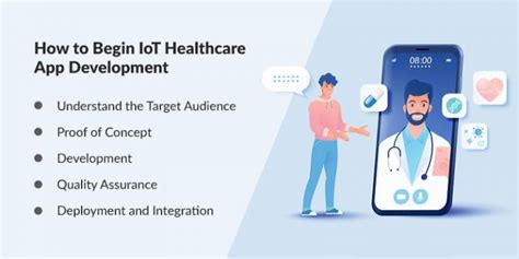 IoT Healthcare App Development And Solutions A Comprehensive Guide Matellio Inc