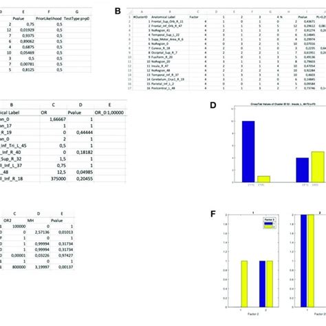output files of the cluster composition analysis module and ensuing